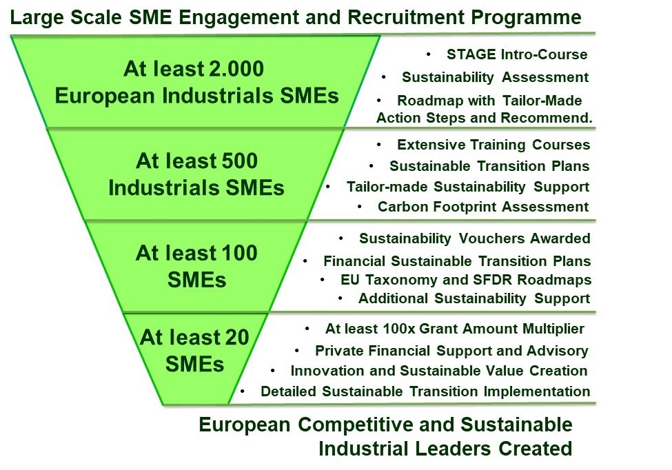 Laboratorij LASIM - Projekti