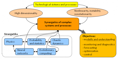 About synergetics – LASIN
