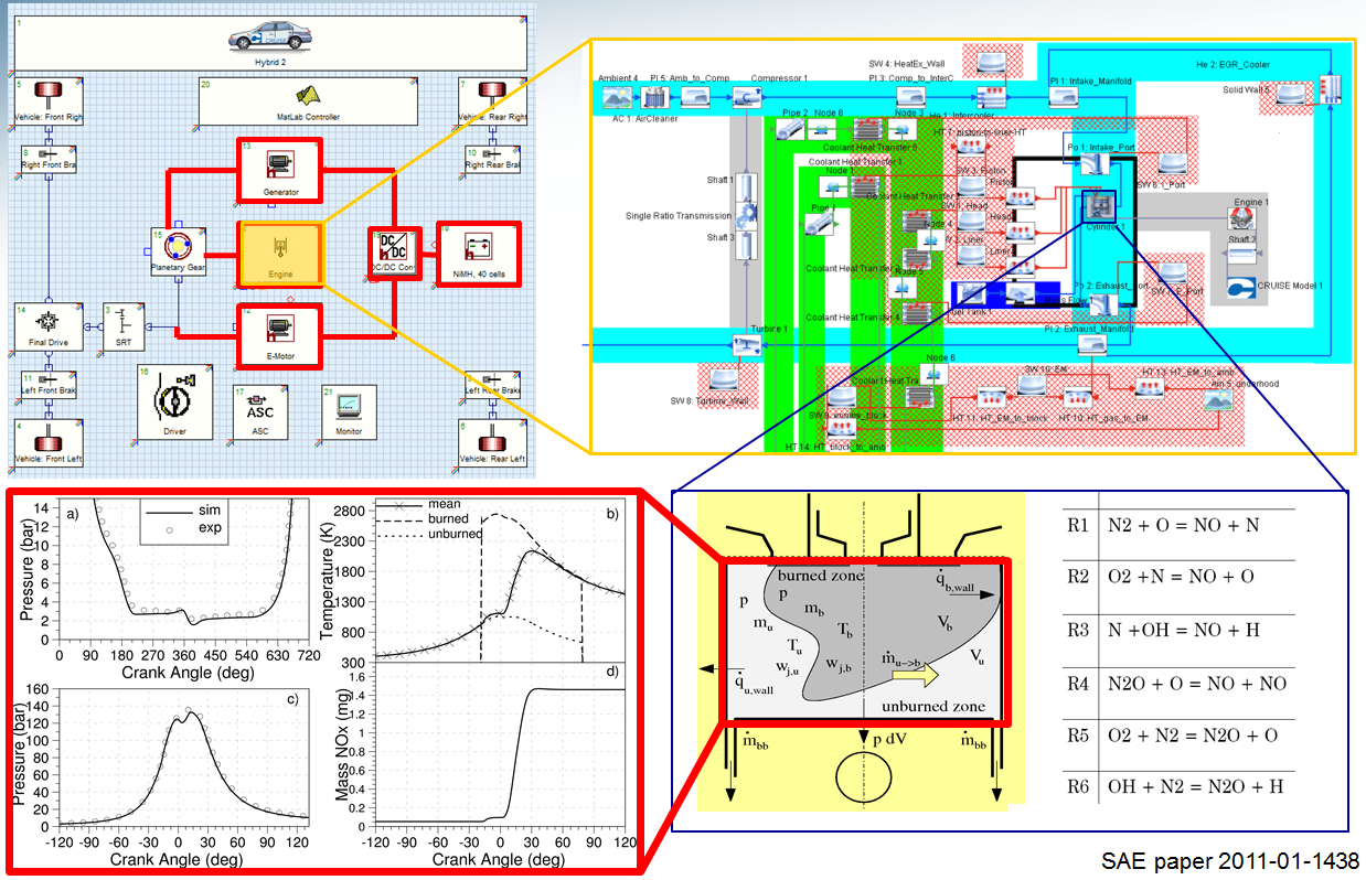 LICeM - Laboratory for Internal Combustion Engines and Electromobility